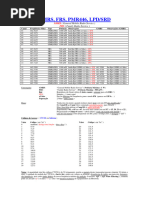 BITX Versao 3 | PDF | Rede elétrica | Transformador