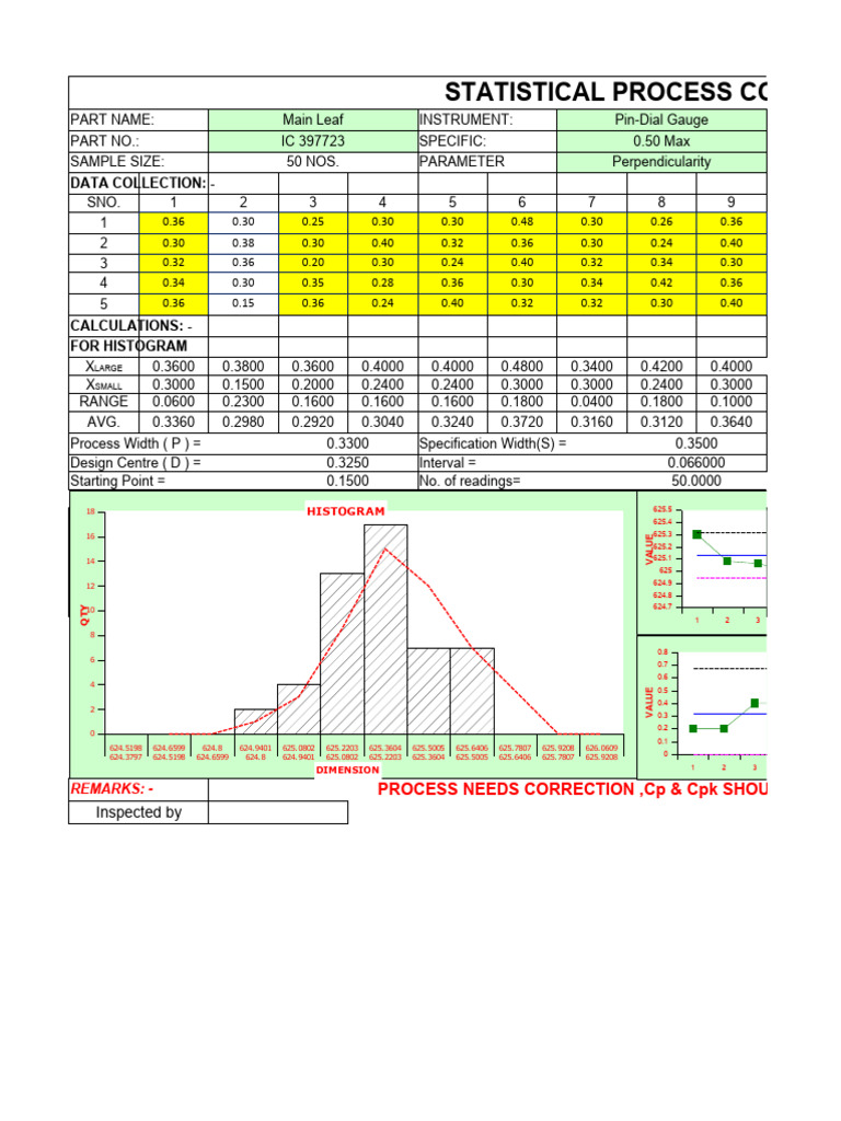 SPC 2022 | Download Free PDF | Histogram | Statistical Theory