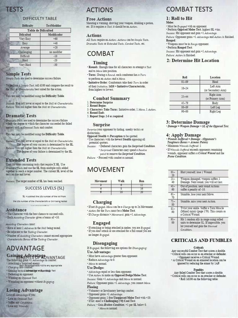 Difficulty Table: Free Actions 1: Roll To Hit | PDF