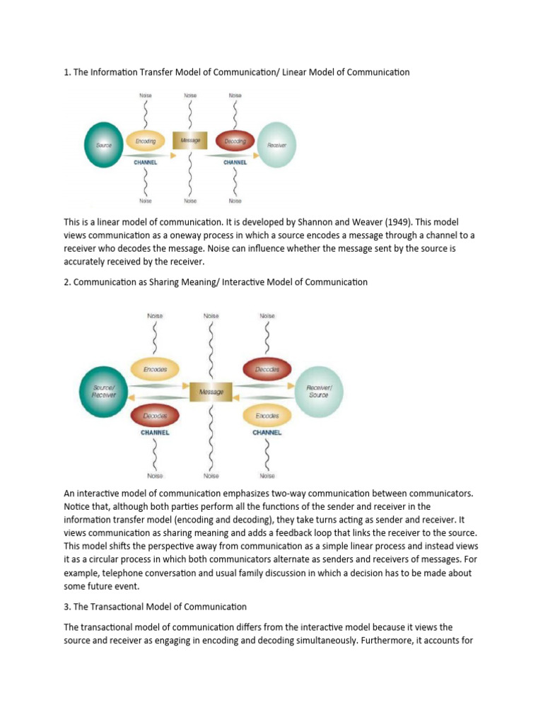 Models of Communication | PDF