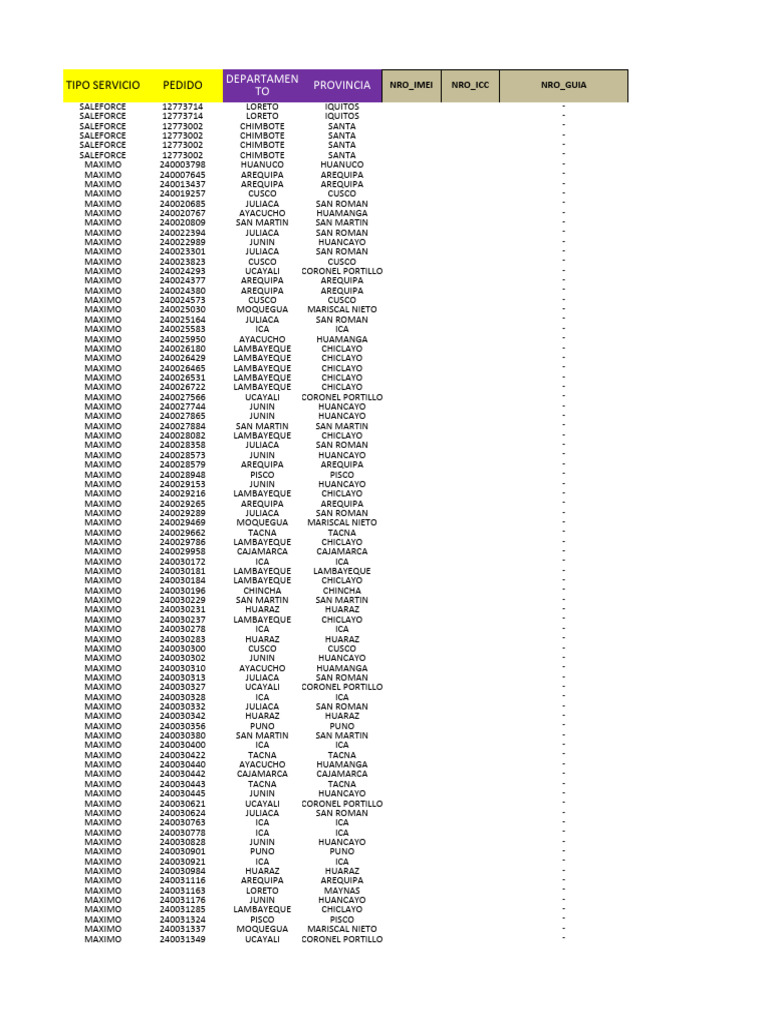 CODIGOS_DE_ENVIO.-89 | PDF