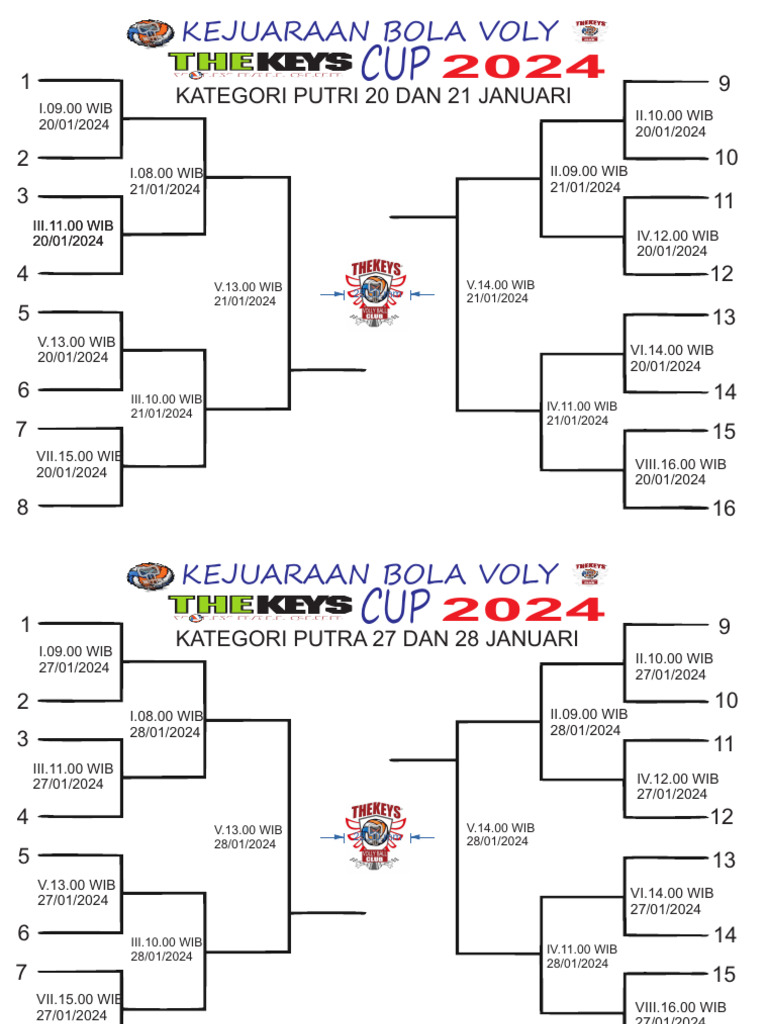 Skema Turnamen | PDF