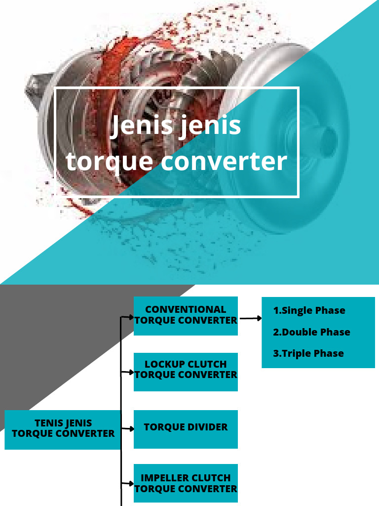 Jenis Jenis Torque Converter Pada Alat Berat | PDF | Sains & Matematika