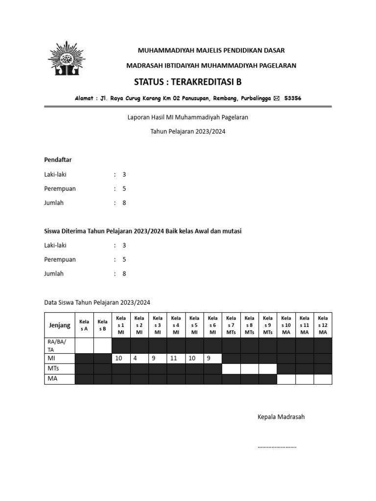 Laporan PPDB 23 - 24 | PDF