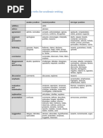 Formal Synonyms for Academic Writing | PDF | Unemployment | Economies