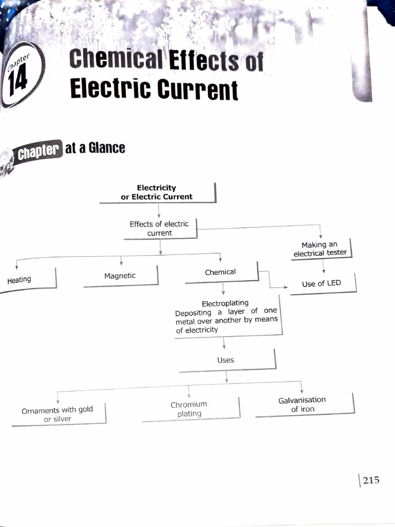 Chemical Effect of Electric Current | PDF | Electric Current | Electricity