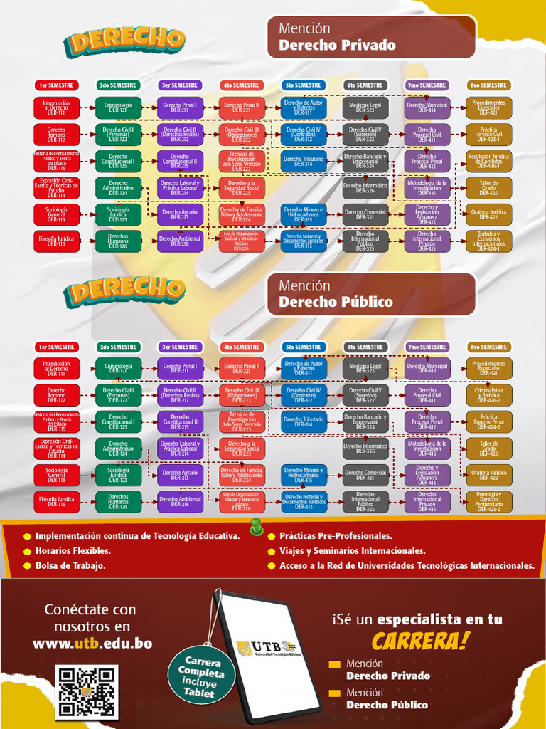 Malla Curricular Derecho UTB | PDF