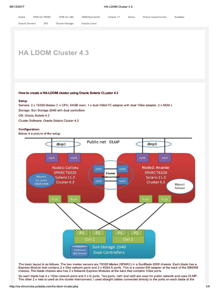 How To Create A HA-LDOM Cluster Using Oracle Solaris CLuster 4.3 | PDF
