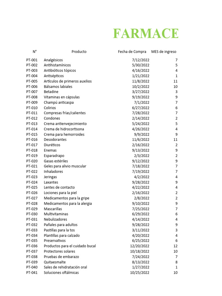 Farmaceutica Inkafarma | PDF | Medicina CLINICA | Especialidades Medicas