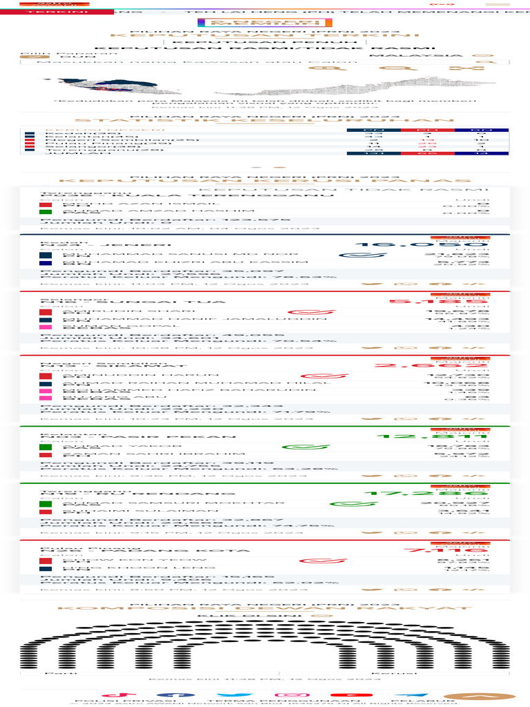 Keputusan Terkini Pilihan Raya Negeri (PRN) 2023 | PDF