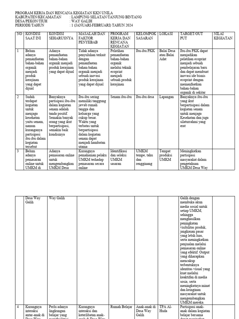 Matriks Program Kerja Dan Rencana Kegiatan Desa Way Galih - 1 | PDF