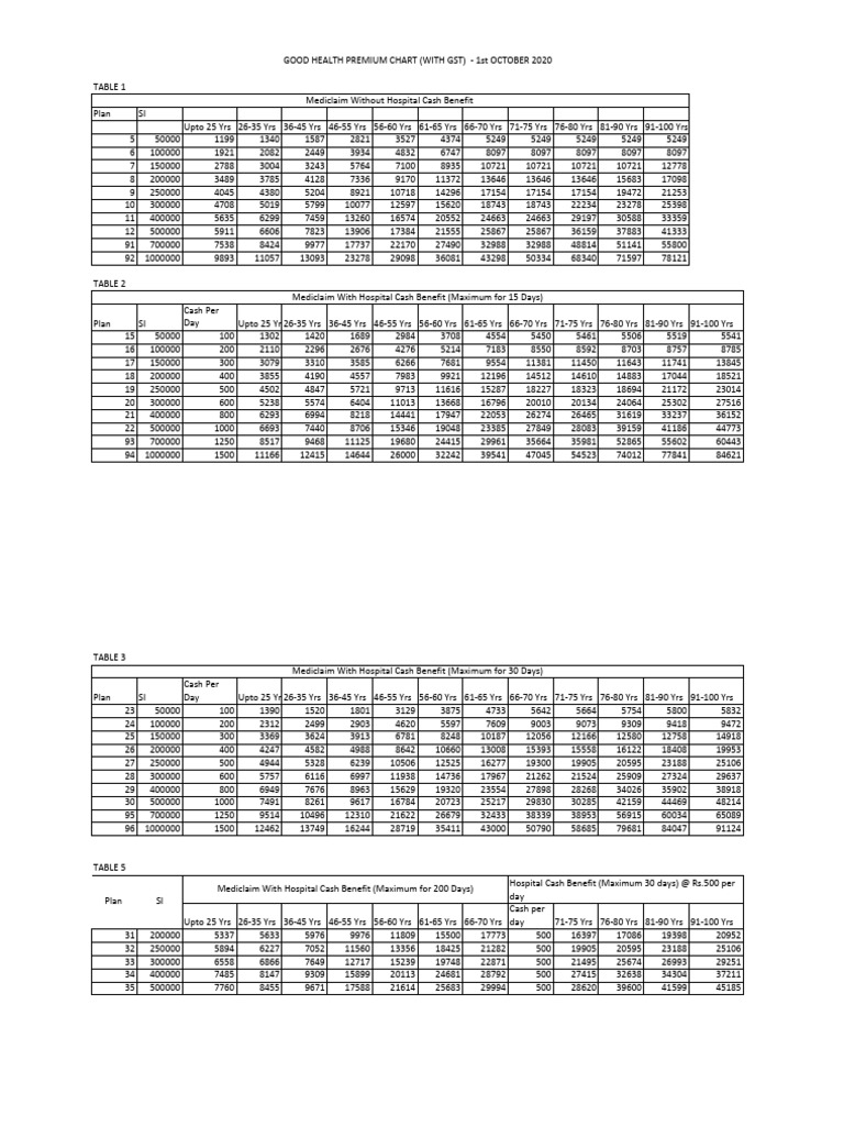Premium Rates Grid | PDF