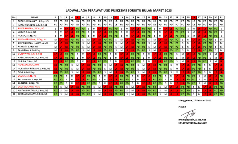 Jadwal Perawat UGD Maret 2023 | PDF
