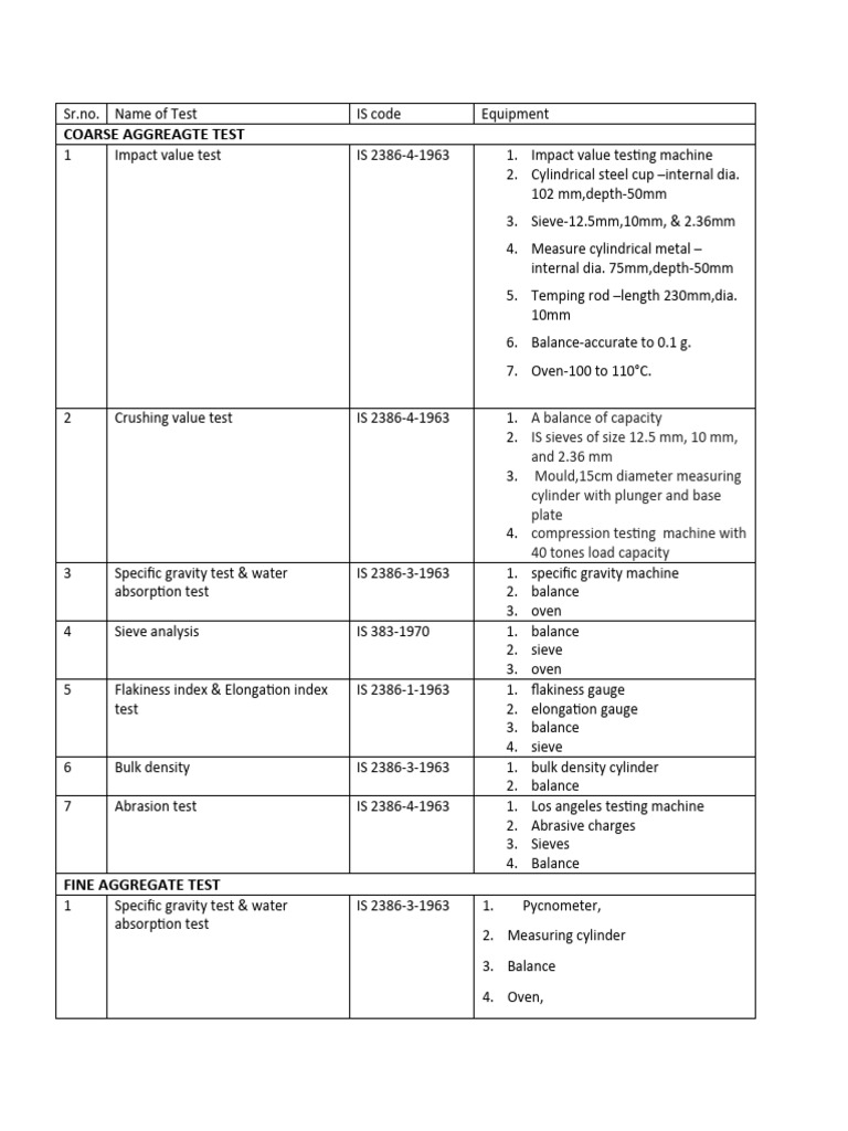 LIST OF TEST Building Material | PDF | Density | Building Materials