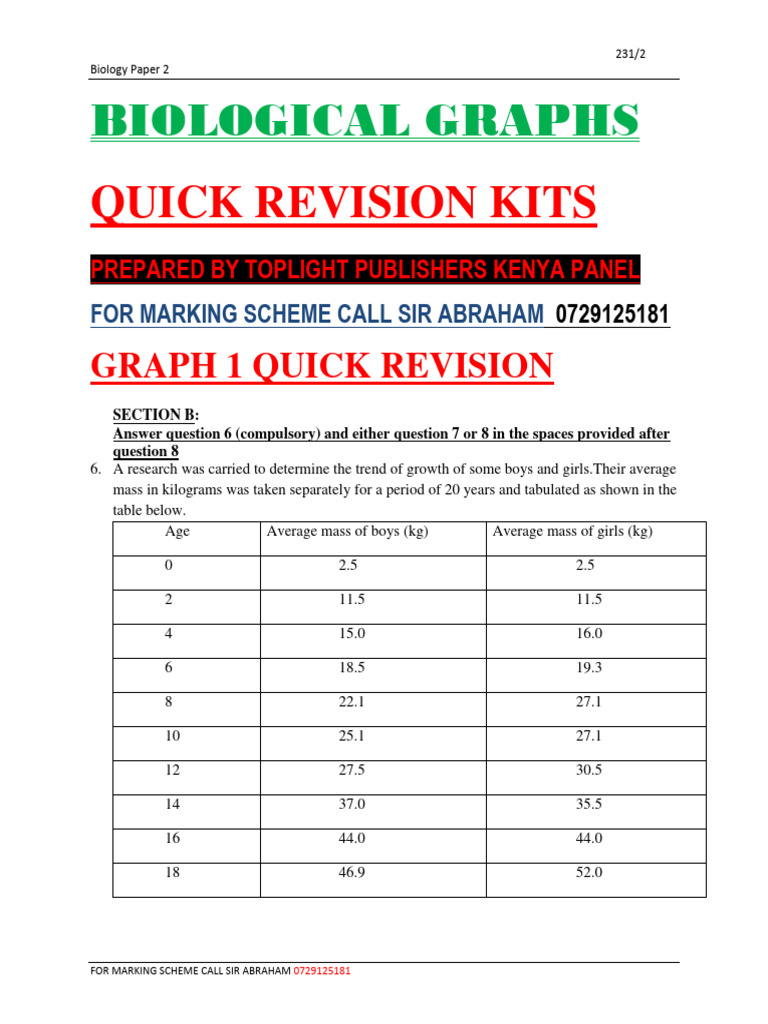 Biological Graphs QNS$M-S | Download Free PDF | Seed | Salt