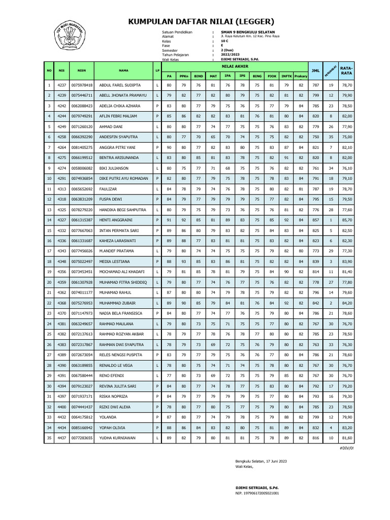 10 C Legger Sem 2 | PDF