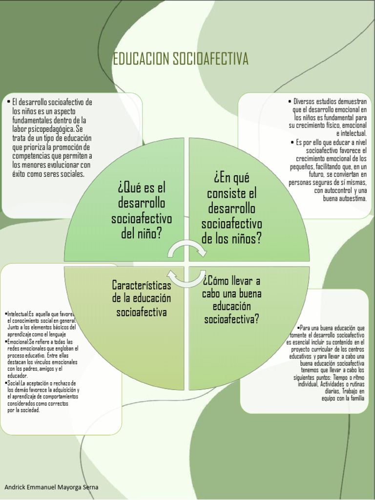 Qué Es El Desarrollo Socioafectivo Del Niño | PDF