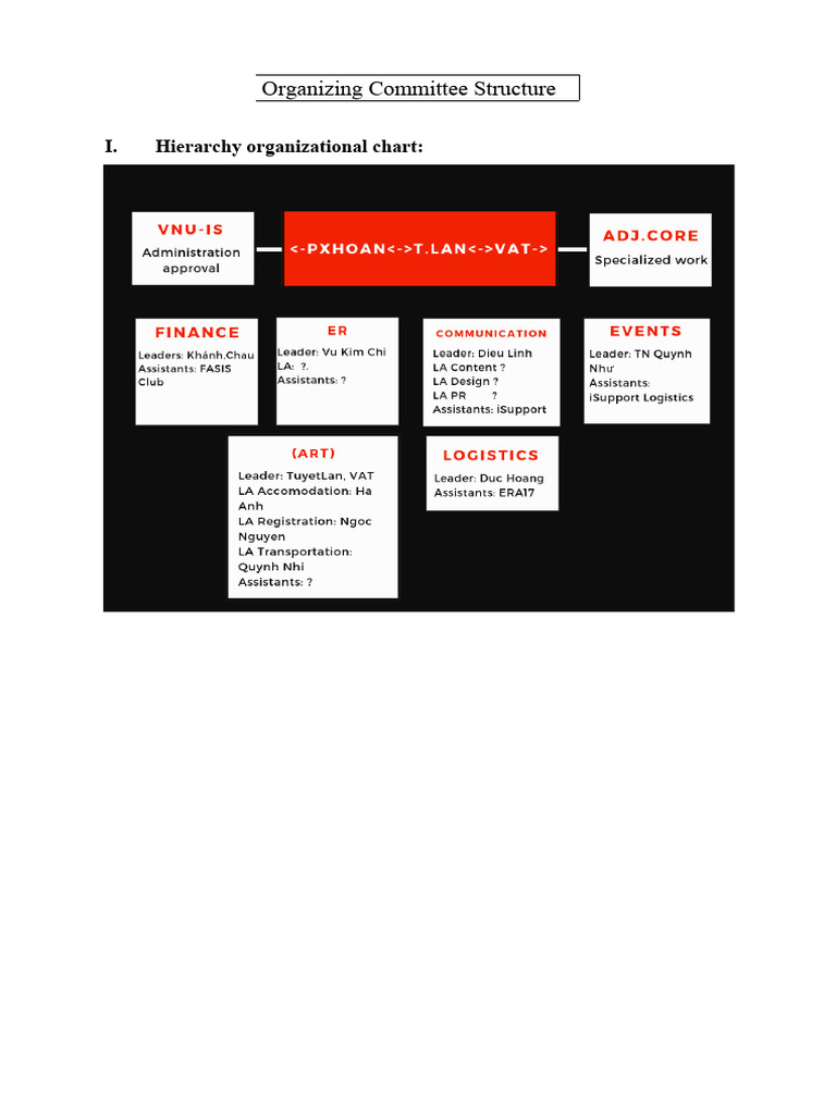 UADC Organizing Committee Structure | PDF