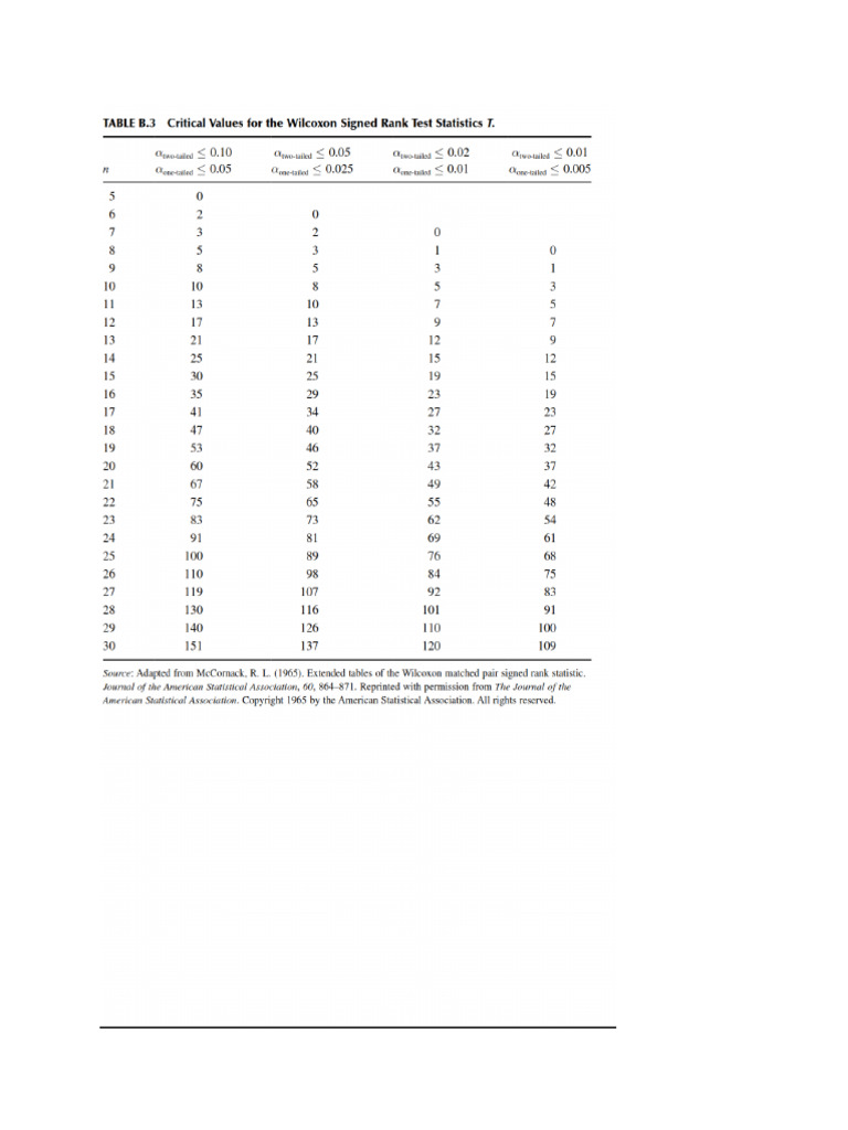 Tabelat Statistikore Suplementare | PDF