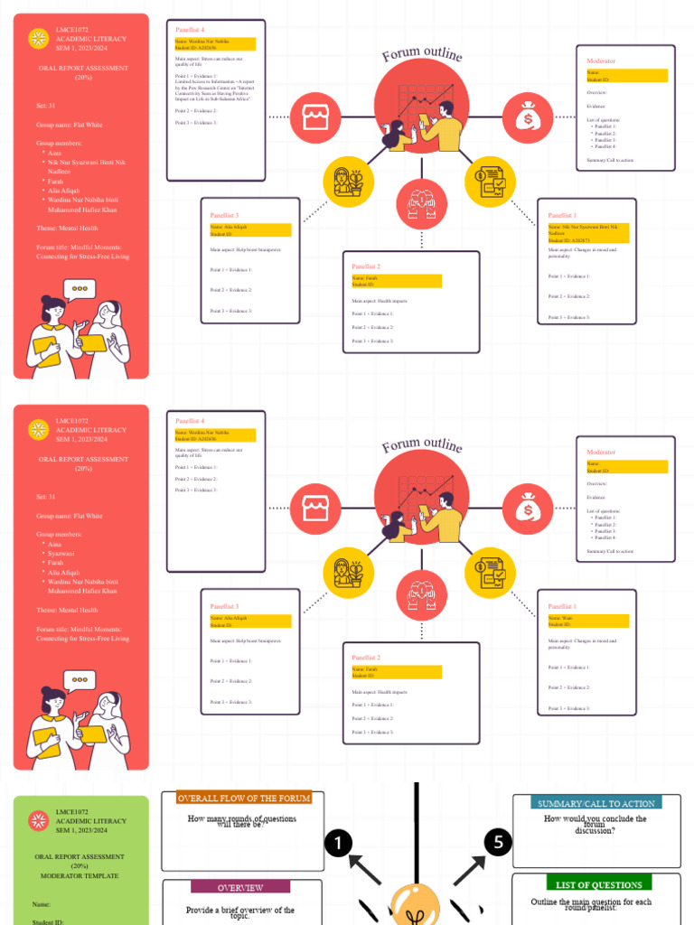 Forum Outline Template - OR Visual Aid | PDF | Educational Technology ...