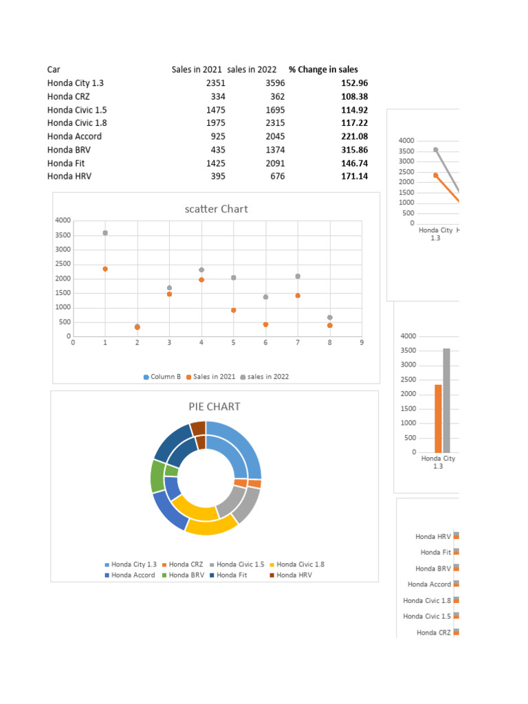 CHARTS | PDF | Automotive Technologies | Vehicle Technology