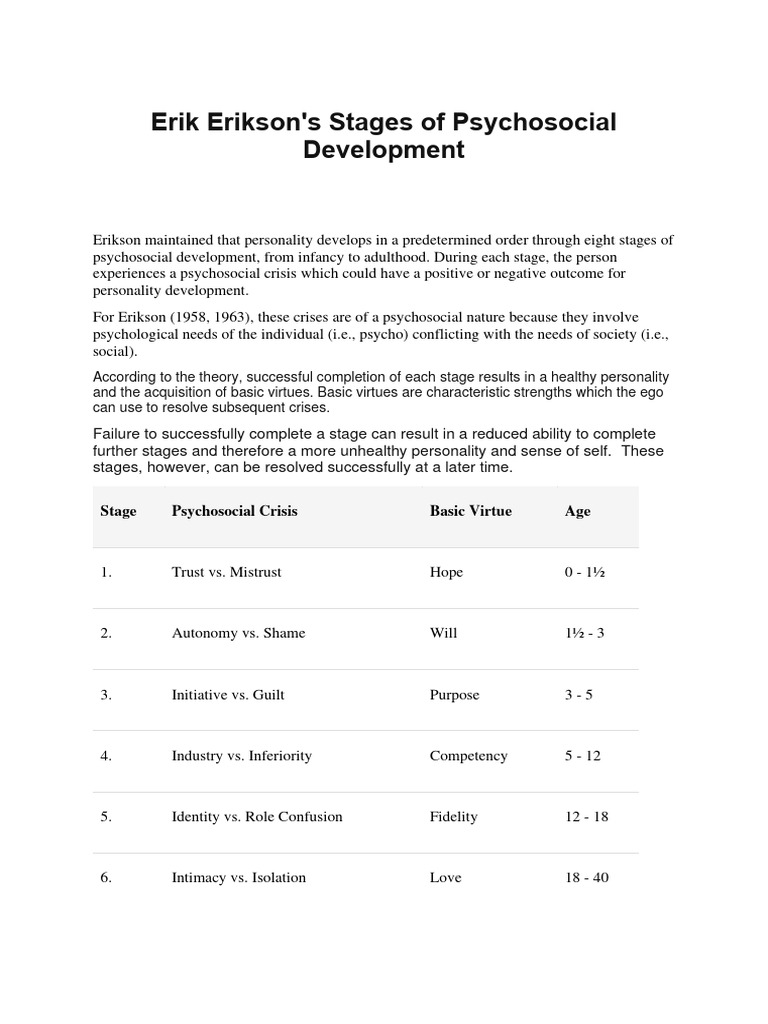 Erik Erikson | PDF