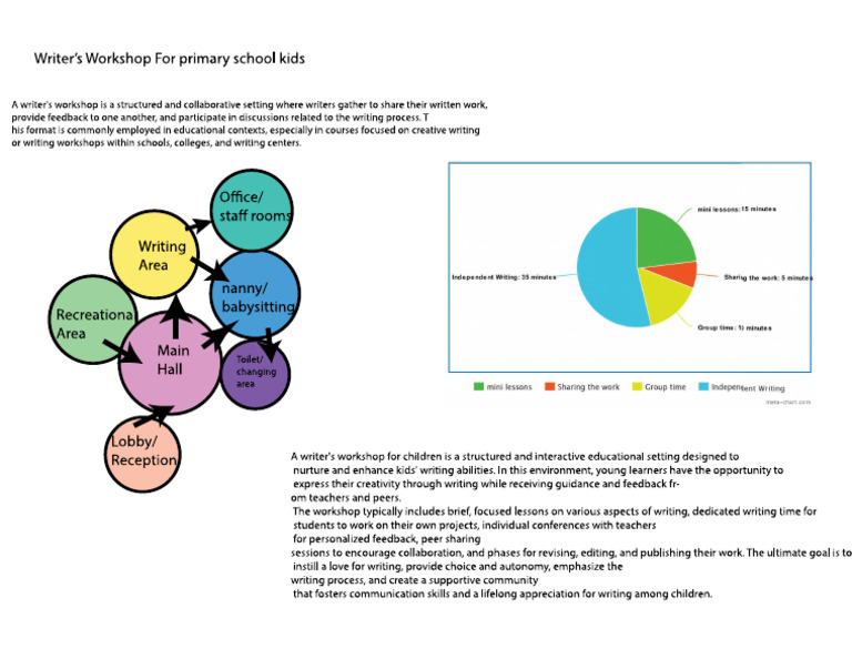 Children Workshop Map | PDF