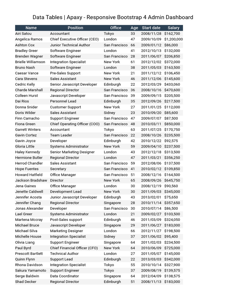 Data Tables Apaxy - Responsive Bootstrap 4 Admin Dashboard | PDF