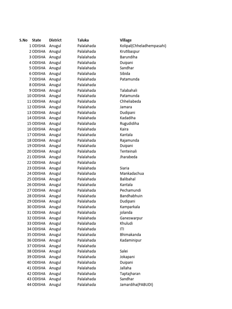 PVTG Habitation DW Status-08!01!2024 | PDF | Religion & Spirituality