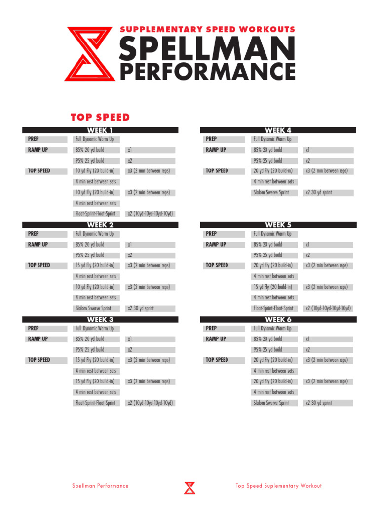 Spellman Speed Training Workouts | PDF