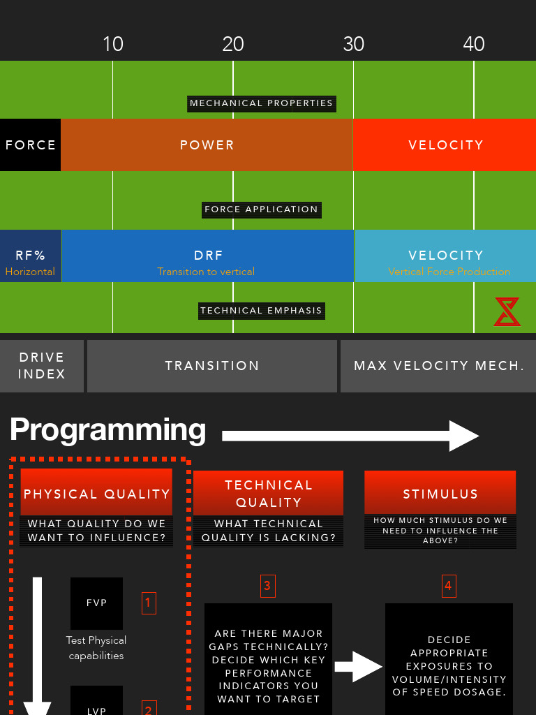 Speed | PDF | Applied And Interdisciplinary Physics | Mechanical Engineering