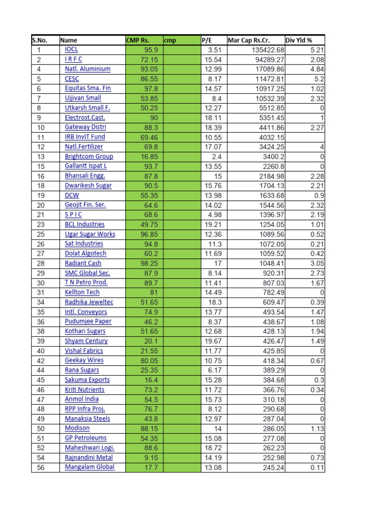 Stock Below 100 With Imp Matrix 1 | PDF