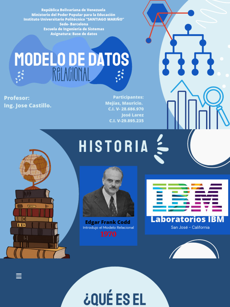 Modelo de Datos Relacional | PDF | Modelo relacional | Bases de datos