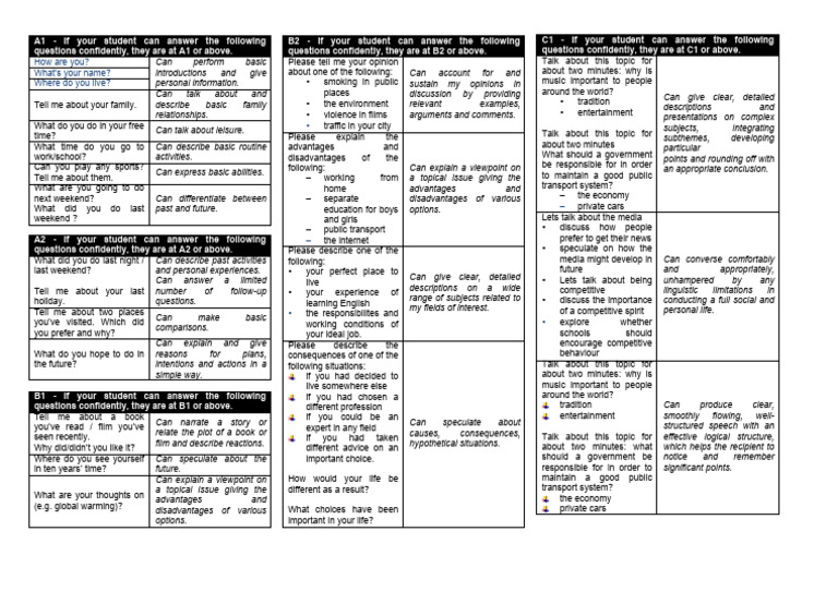 Knowing English Levels Pdf Cognition Human Communication