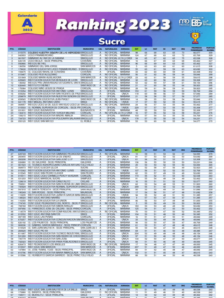 Ponderado Sucre | PDF