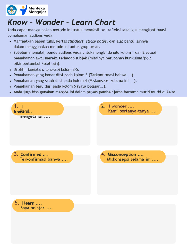 Metode Know-Wonder-Learn untuk Refleksi | PDF | Karier & Perkembangan ...