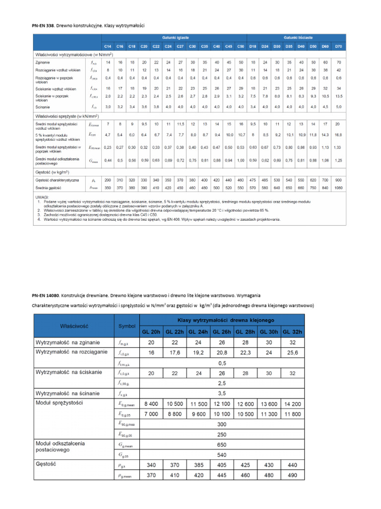 Klasy Drewna Pn-En | PDF