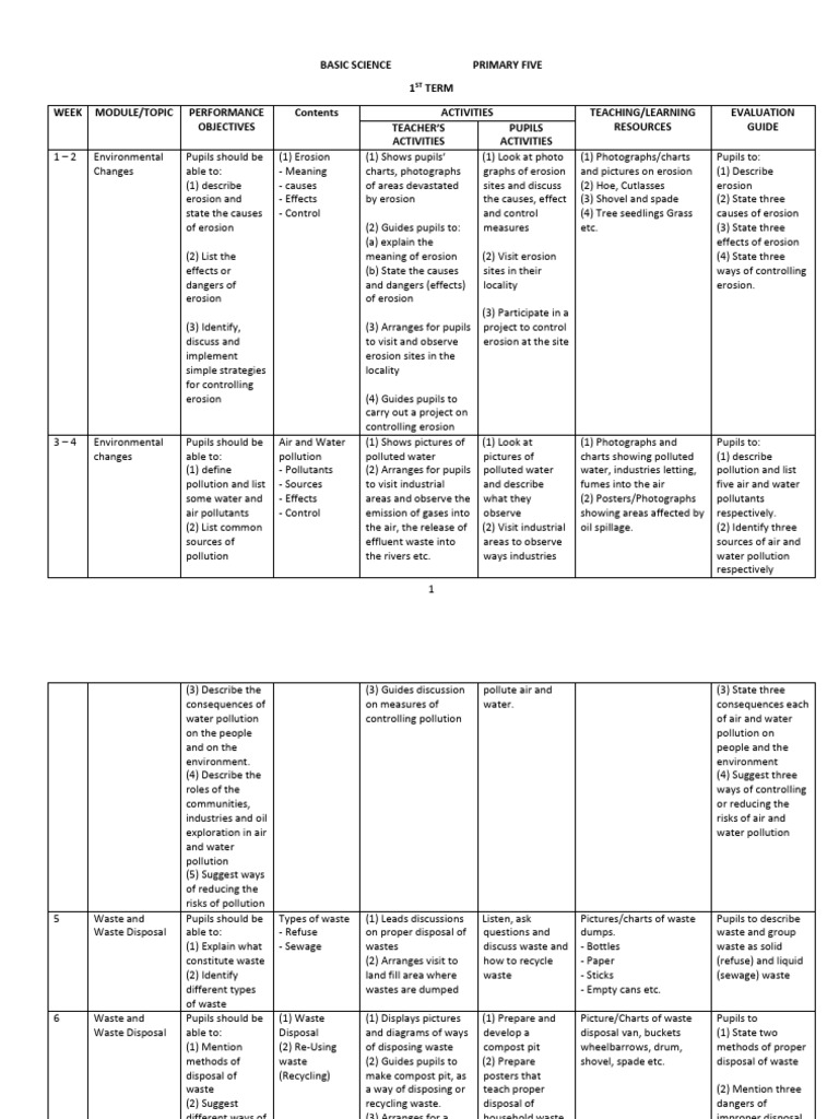 Primary 5 - Basic Science | PDF | Rock (Geology) | Temperature