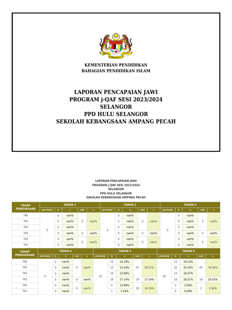 Laporan jQAF Jawi 2023 | PDF