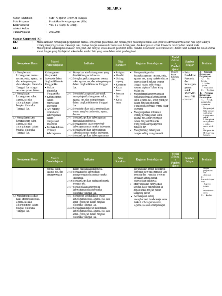 Silabus PKN Kelas 7 | PDF