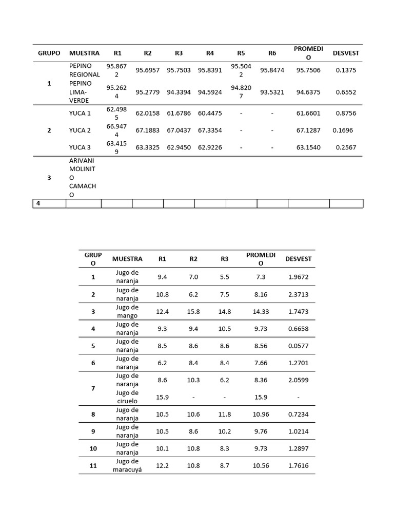 Grupo Muestra R1 R2 R3 R4 R5 R6 Promedi O Desvest | PDF