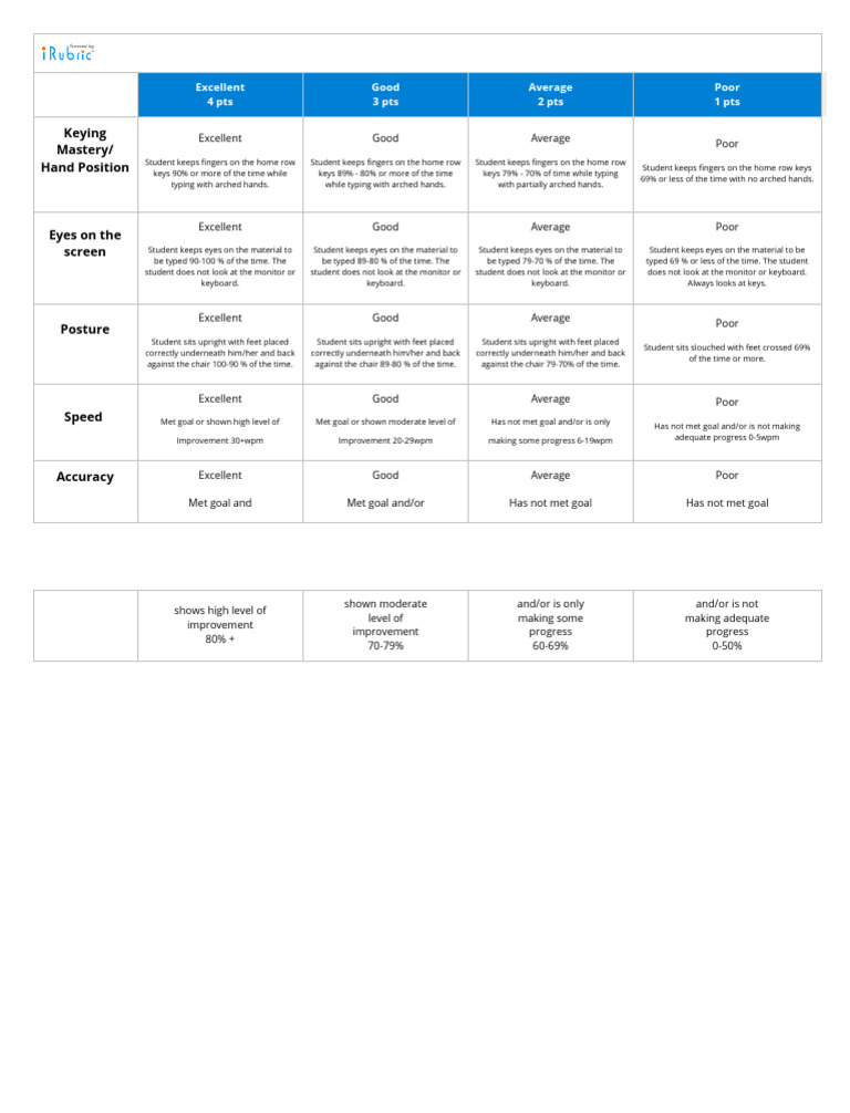 Rubrics (Advanced Keyboarding) | PDF | Human Communication | Input/Output