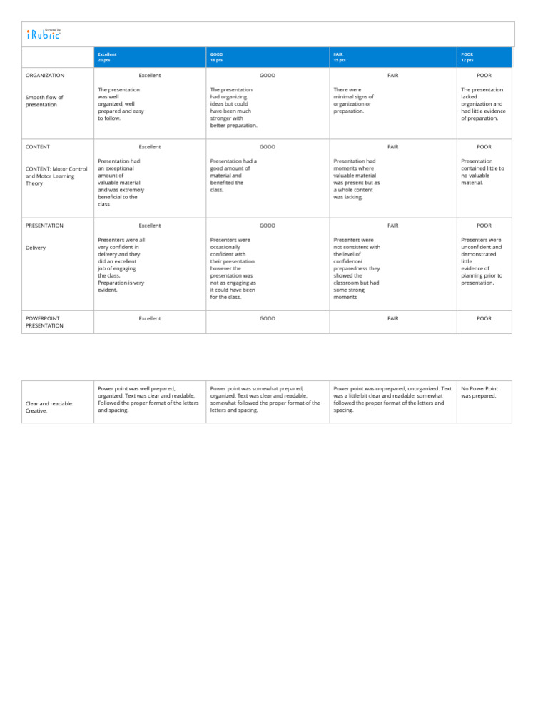 Group Presentation Rubric | PDF | Learning | Cognition