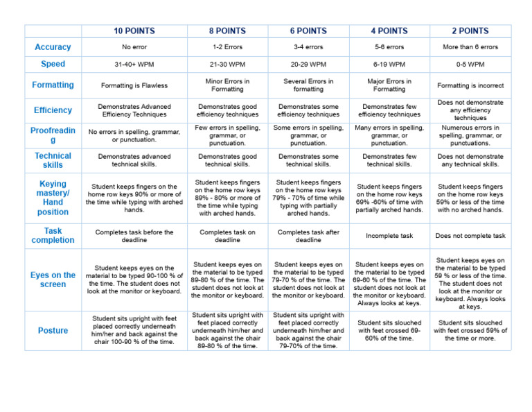 Keyboarding Rubrics 10 POINTS | PDF | Writing | Writing Implements
