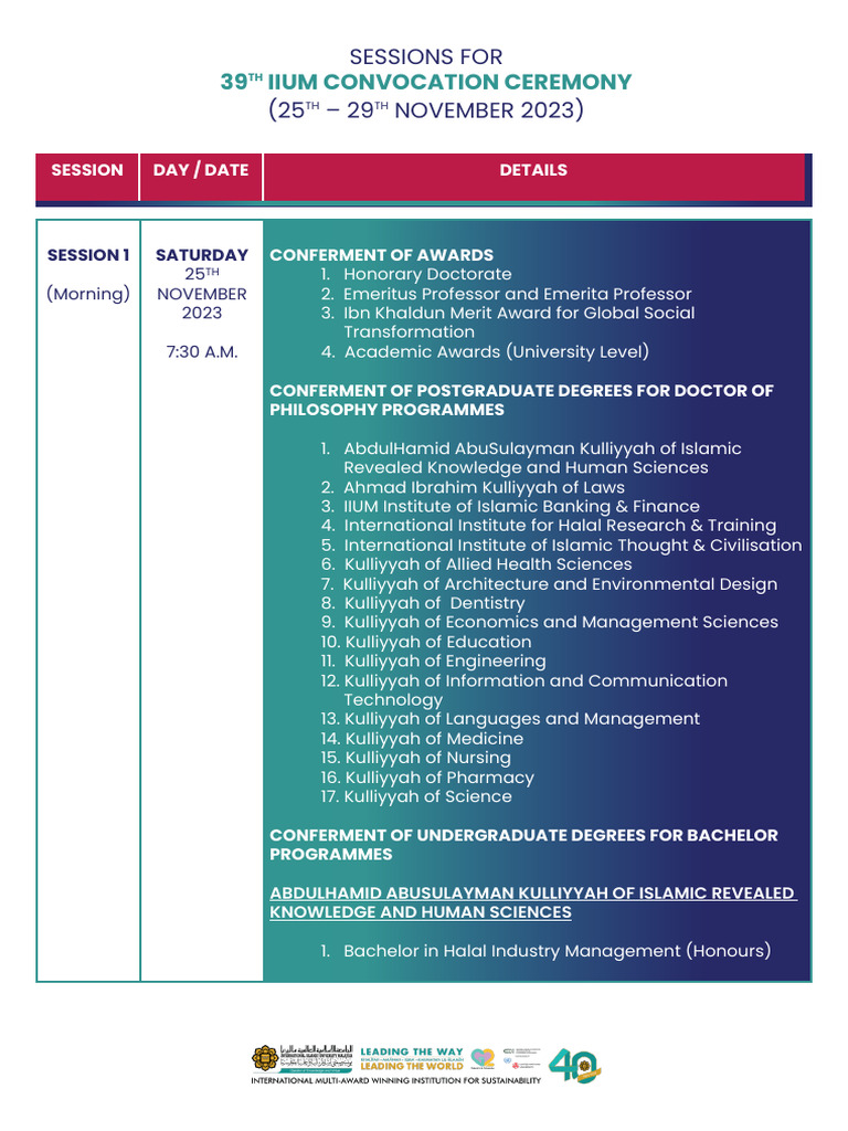Session For 39th IIUM Convocation Ceremony 11 Sept 2023 | PDF | Bachelor's Degree | Diploma
