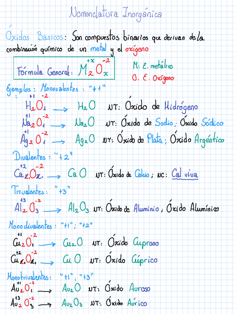Repaso Nomenclatura Inorgánica | PDF