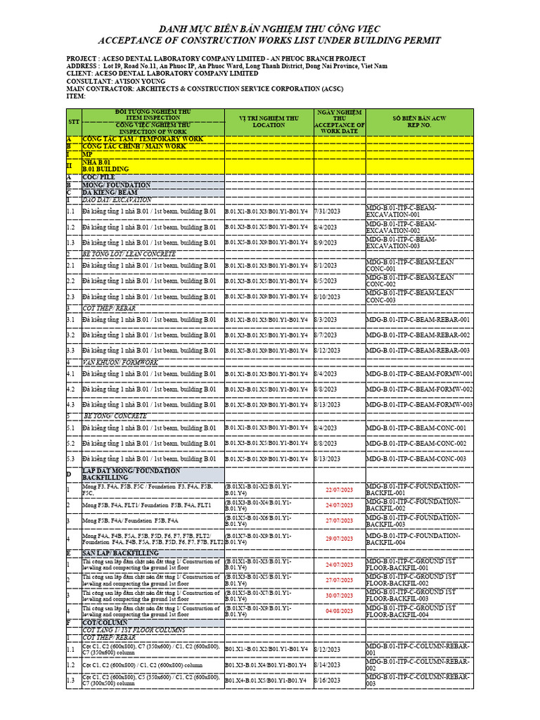 MDG List BBNT CVXD 231130.Fn | PDF