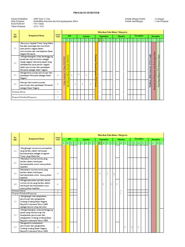 Program Semester | PDF