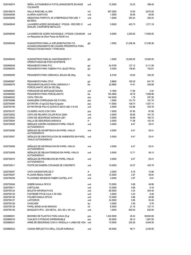 Insumos Totales | PDF | Ciencia y matemáticas