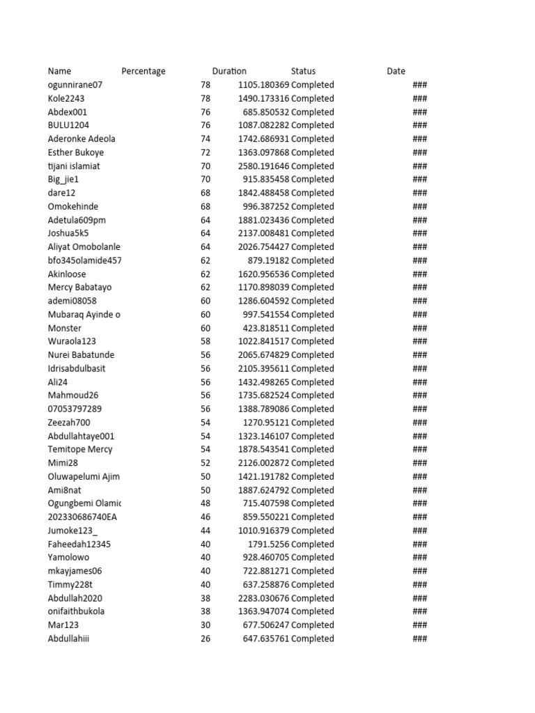 Mock Test Results | PDF